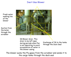 Inert gas System | Knowledge Of Sea