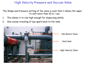 Inert gas System | Knowledge Of Sea