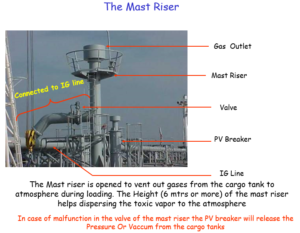 Inert gas System | Knowledge Of Sea