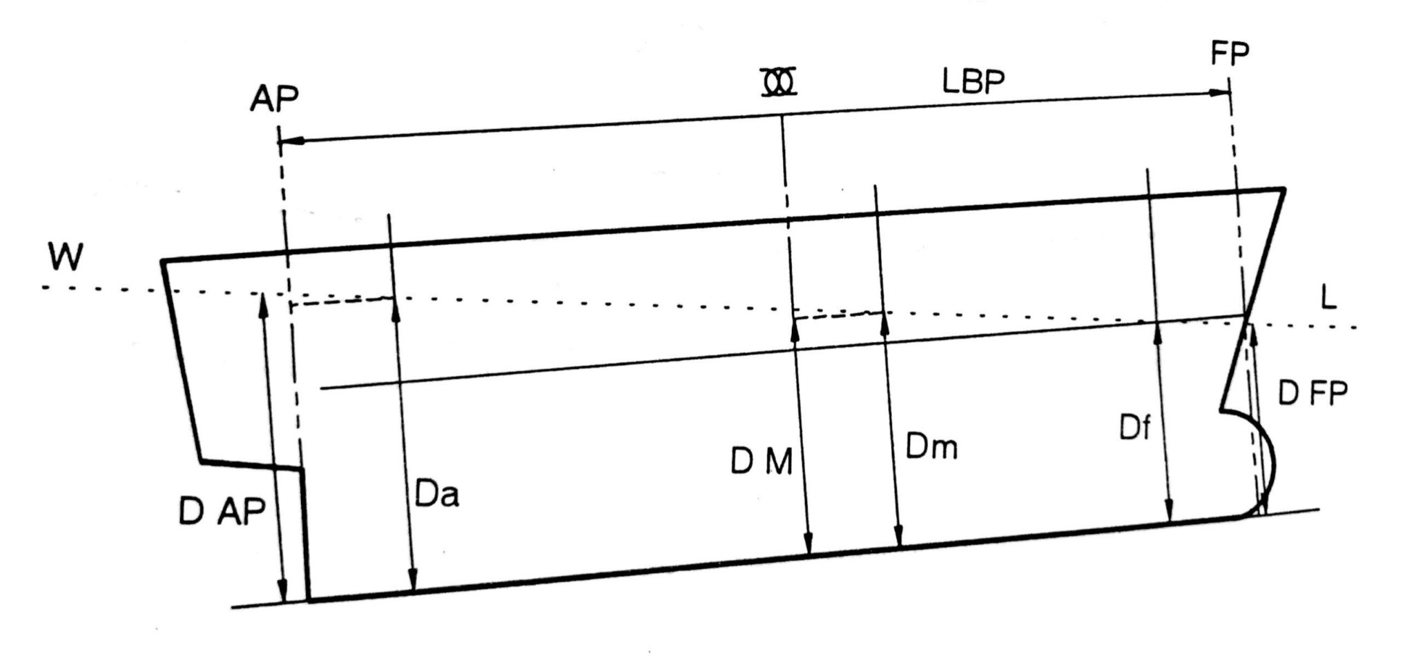 Draft Survey | Knowledge Of Sea