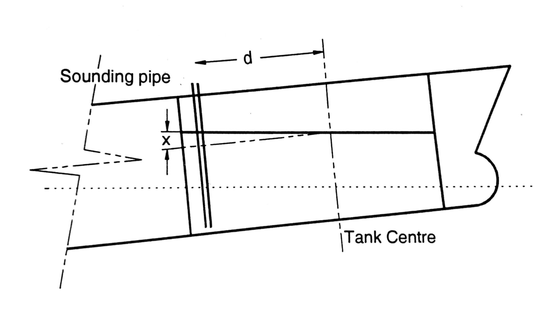 Draft Survey | Knowledge Of Sea