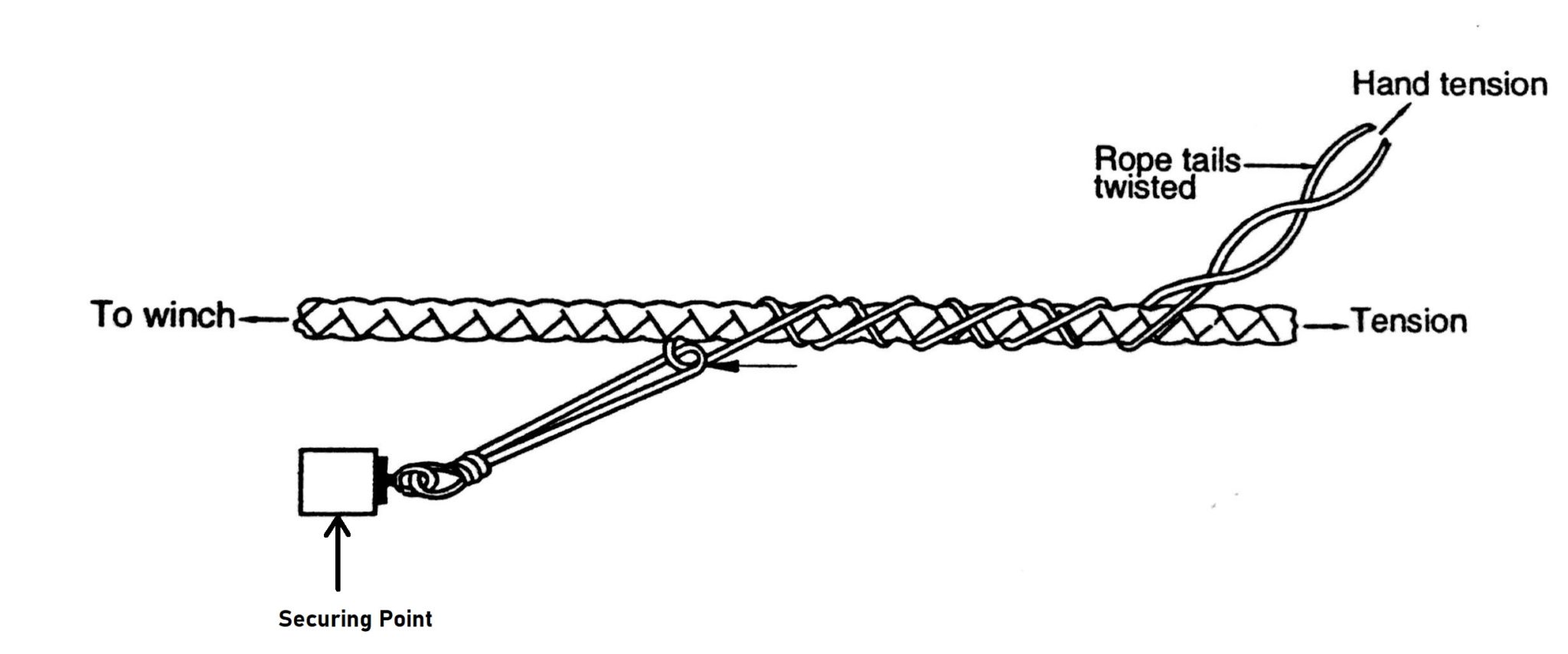 Mooring a Ship | Knowledge Of Sea
