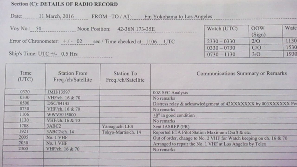 Certificates & Documents To be Carried Onboard Vessel | Knowledge Of Sea