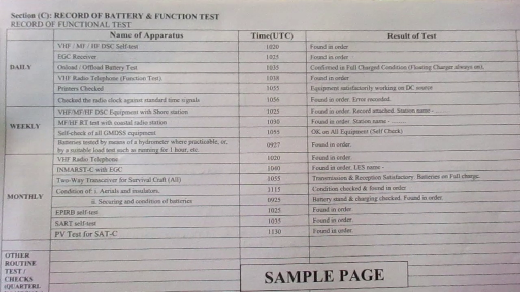 Certificates & Documents To be Carried Onboard Vessel | Knowledge Of Sea