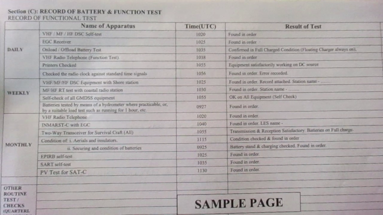 Certificates & Documents To be Carried Onboard Vessel | Knowledge Of Sea