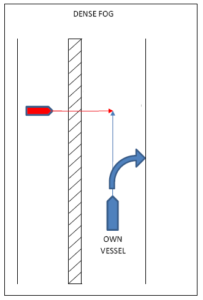 Traffic Separation Scheme | Knowledge Of Sea