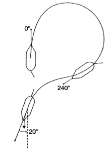 Man Overboard Procedures | Knowledge Of Sea
