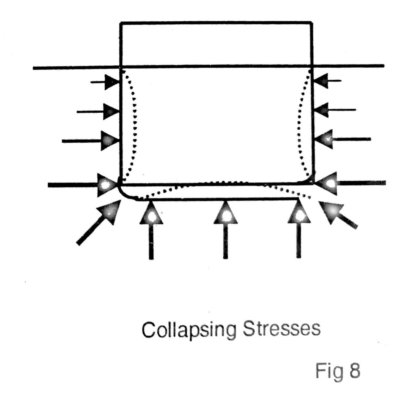 Stresses | Knowledge Of Sea