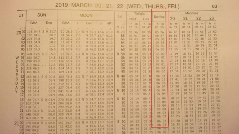 Rising and Setting - Azimuth by Amplitude Twilight | Knowledge Of Sea