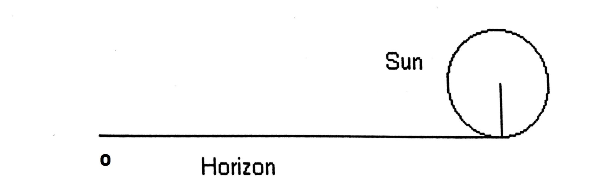 Rising and Setting - Azimuth by Amplitude Twilight | Knowledge Of Sea