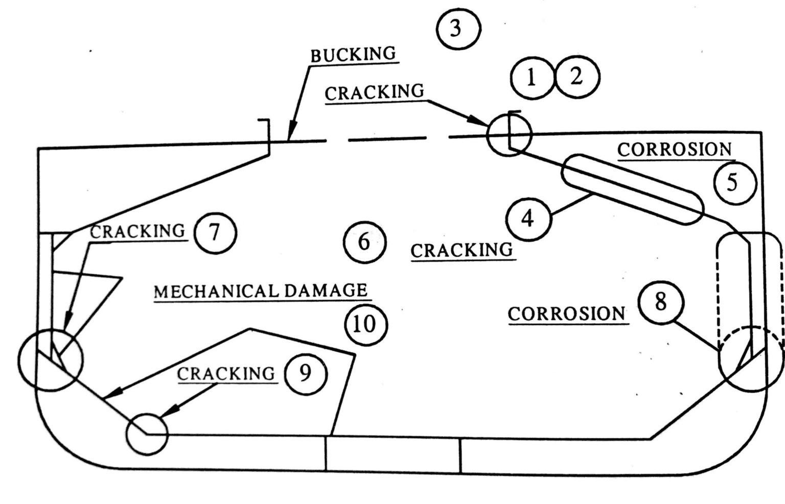 Surveys and Certification | Knowledge Of Sea