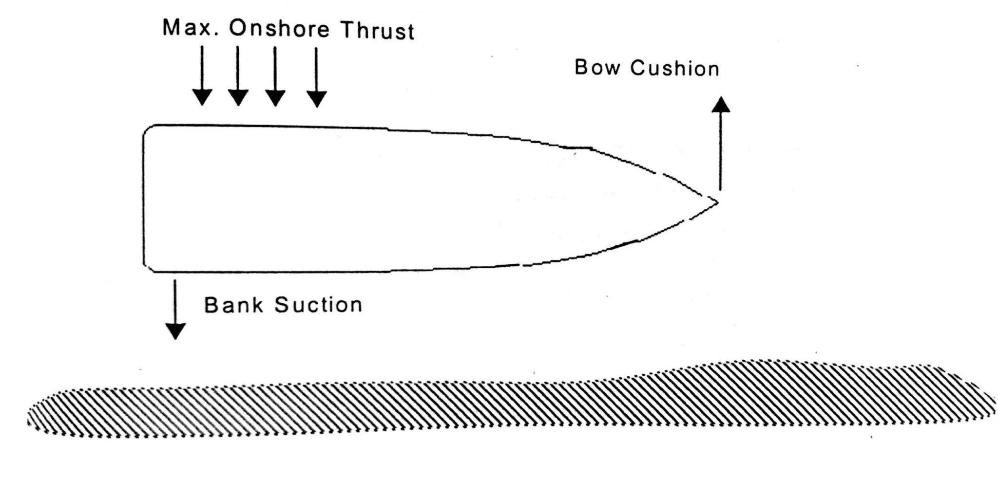 Manoeuvring in Shallow Waters | Knowledge Of Sea