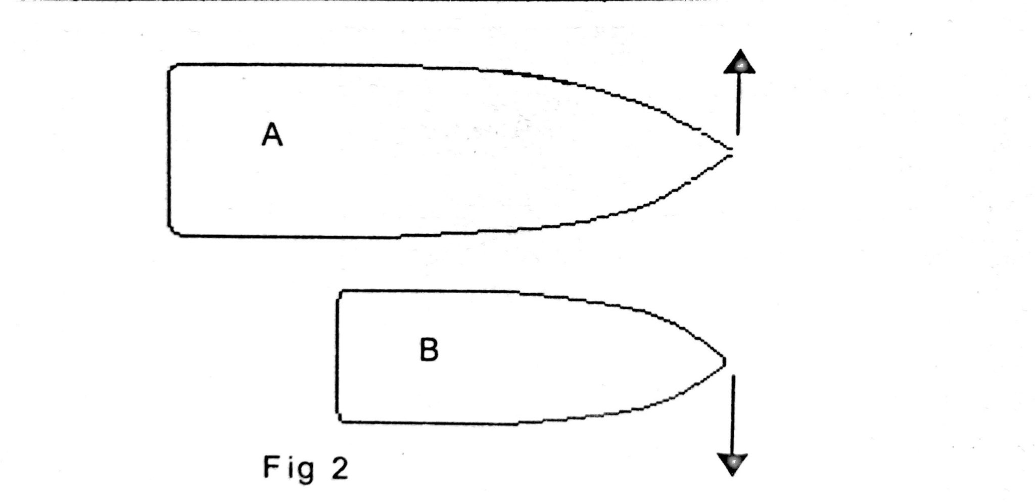 Manoeuvring in Shallow Waters | Knowledge Of Sea