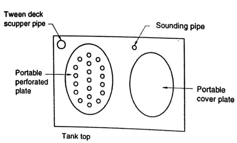 Preparation of Cargo Spaces | Knowledge Of Sea