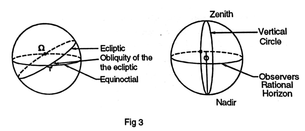 Celestial Navigation Knowledge Of Sea