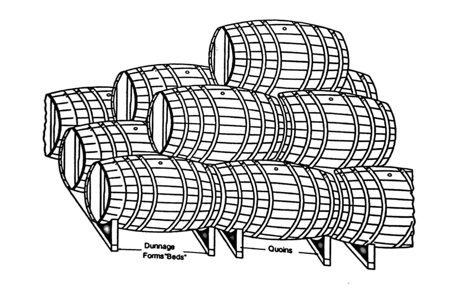 Cargo Watchkeeping In Port | Knowledge Of Sea