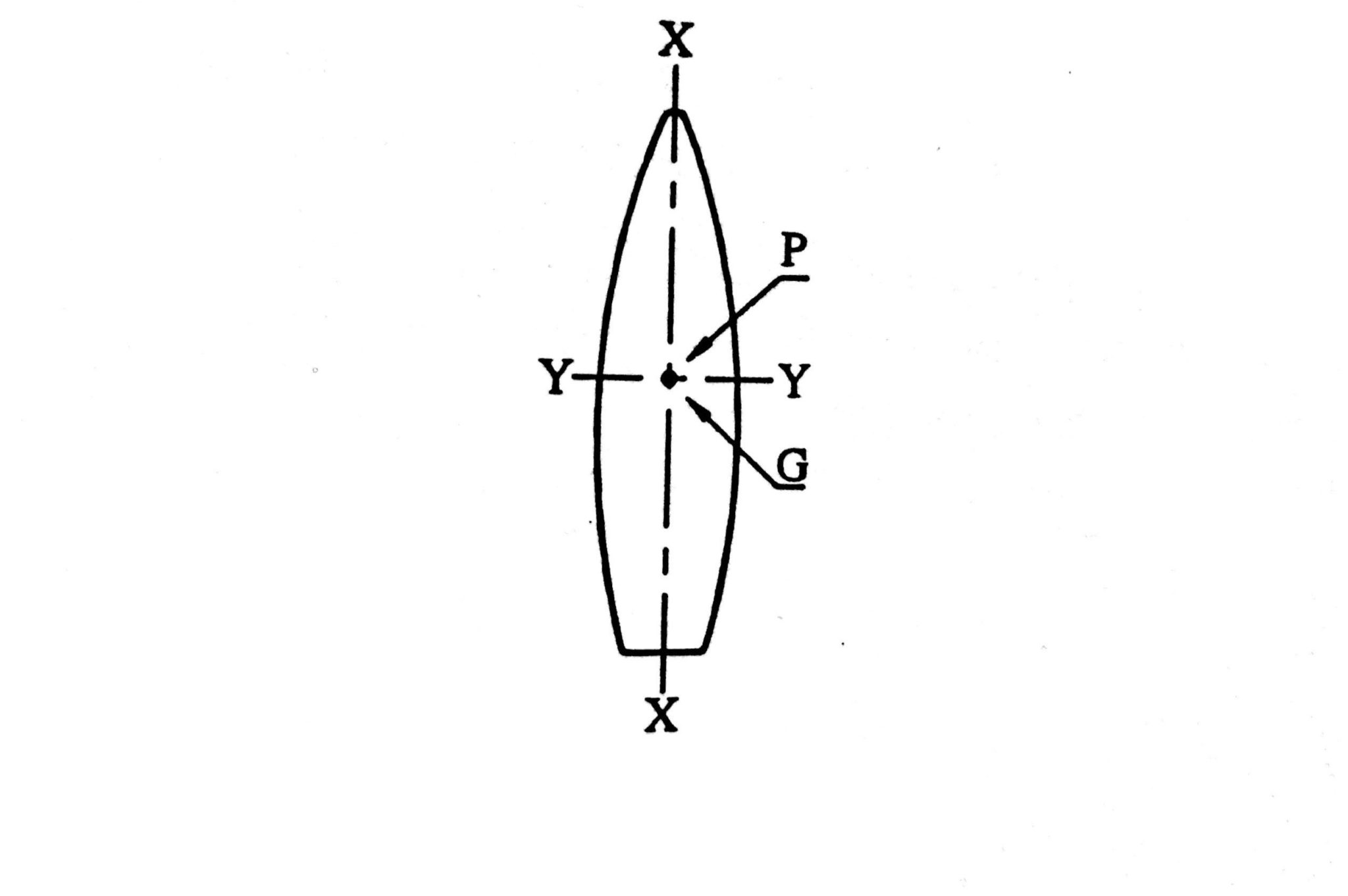 Steering a Ship | Knowledge Of Sea
