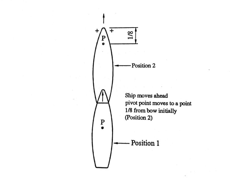 Course Recorder | Knowledge Of Sea