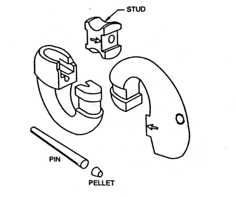 Anchoring Procedure | Knowledge Of Sea