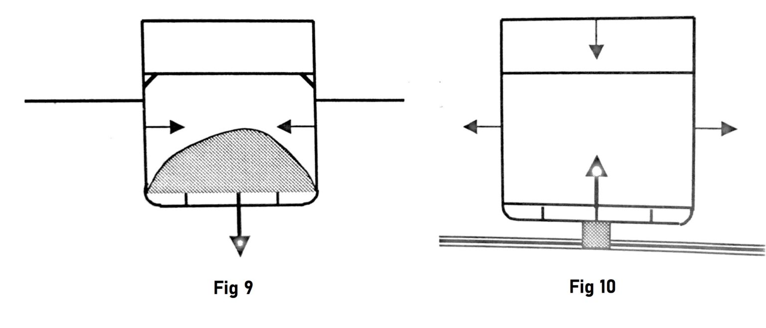 Stresses | Knowledge Of Sea