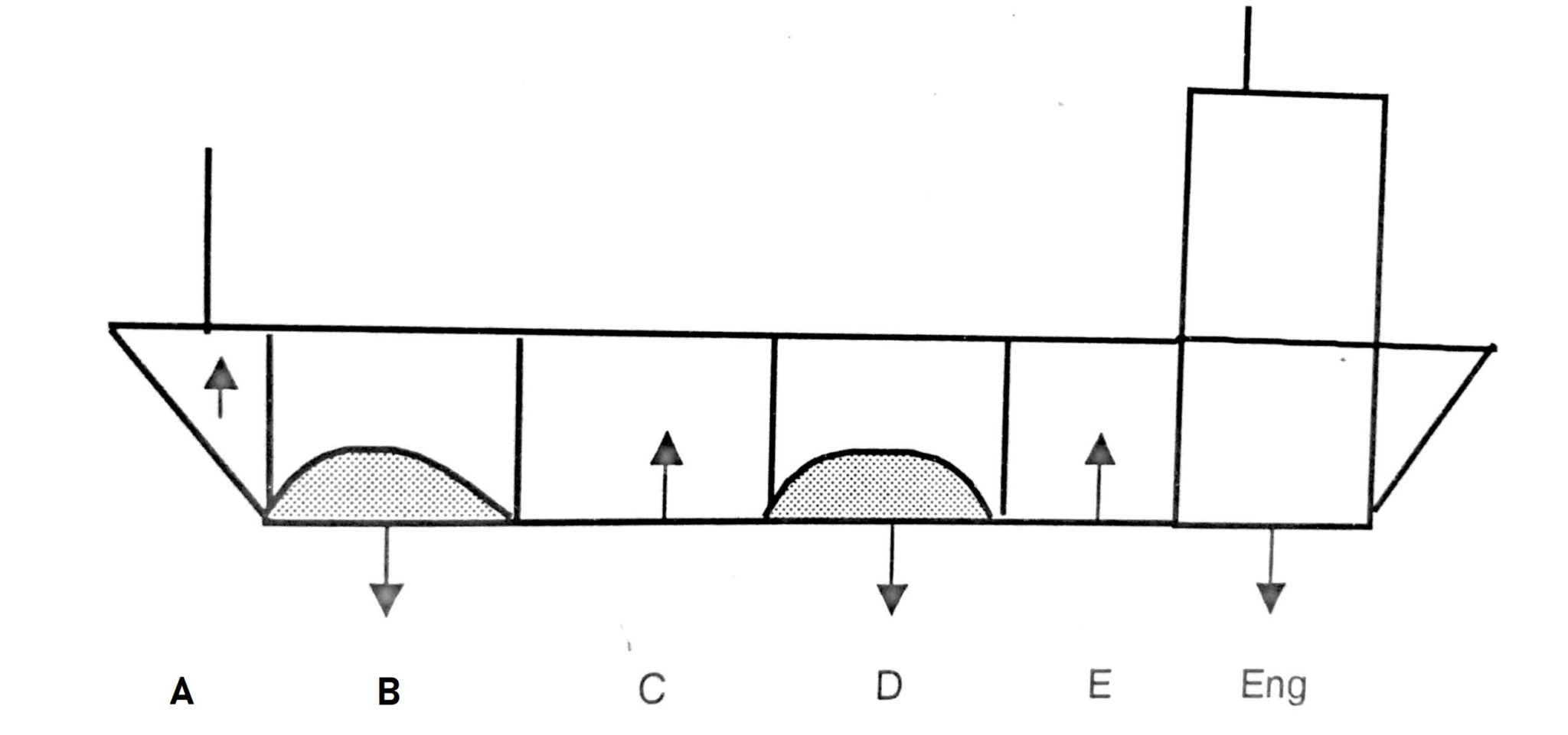 Stresses | Knowledge Of Sea