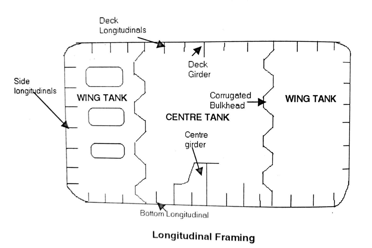Strengthening the Ship | Knowledge Of Sea