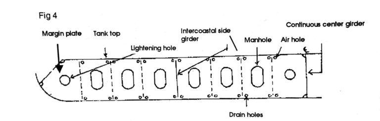 Strengthening the Ship | Knowledge Of Sea