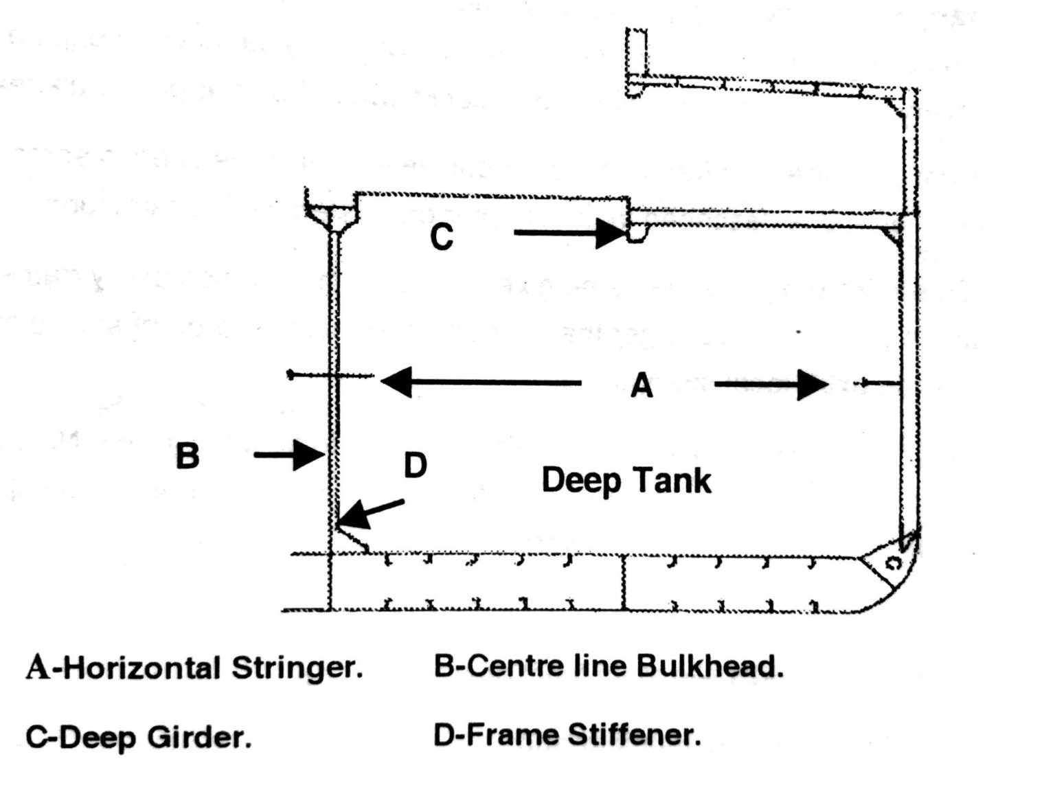 Strengthening the Ship | Knowledge Of Sea