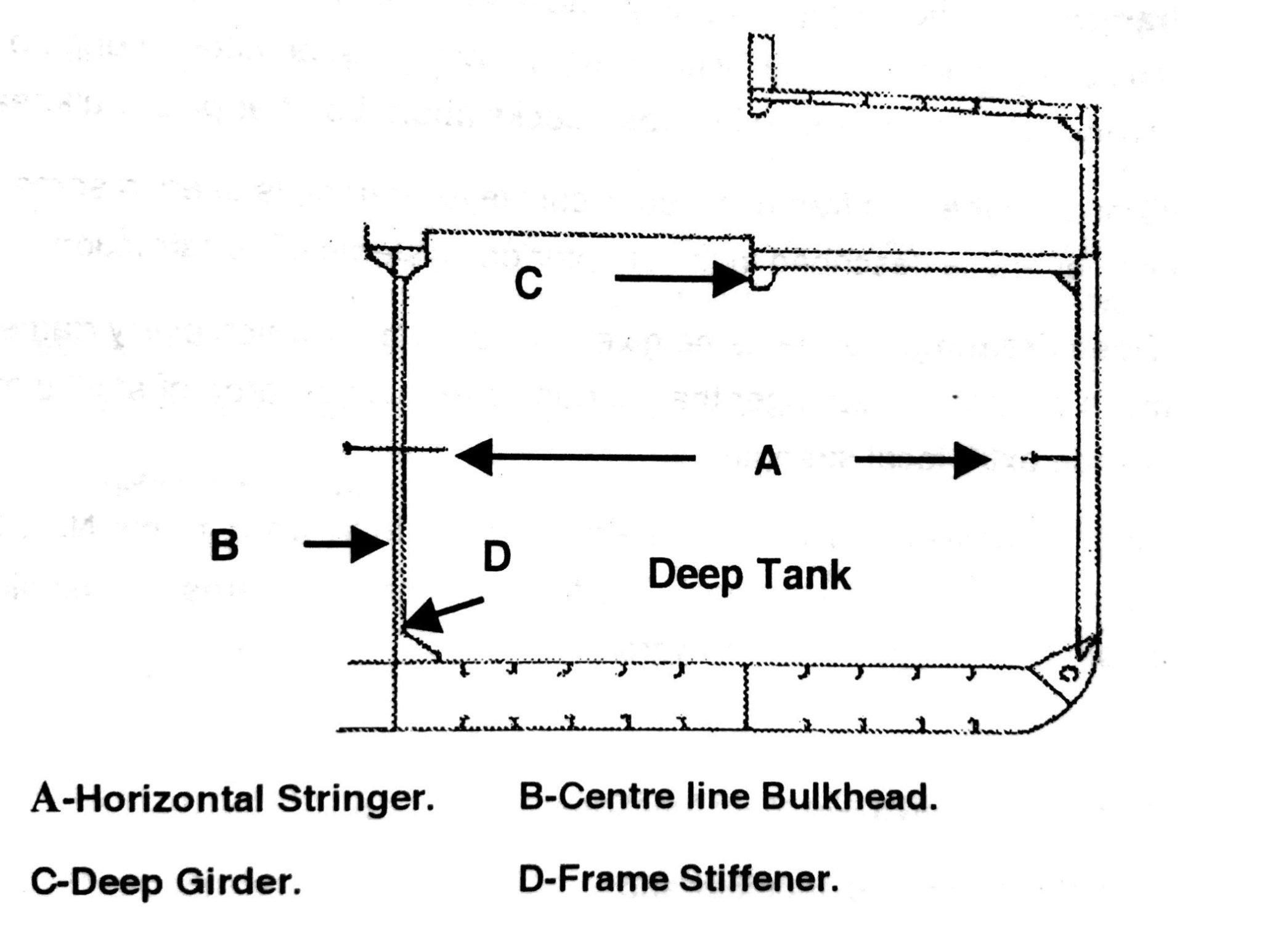 Strengthening the Ship | Knowledge Of Sea