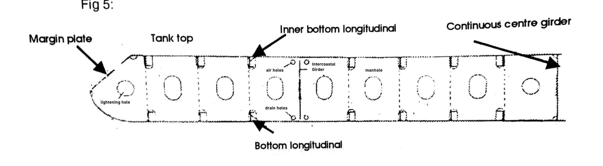 Strengthening the Ship | Knowledge Of Sea