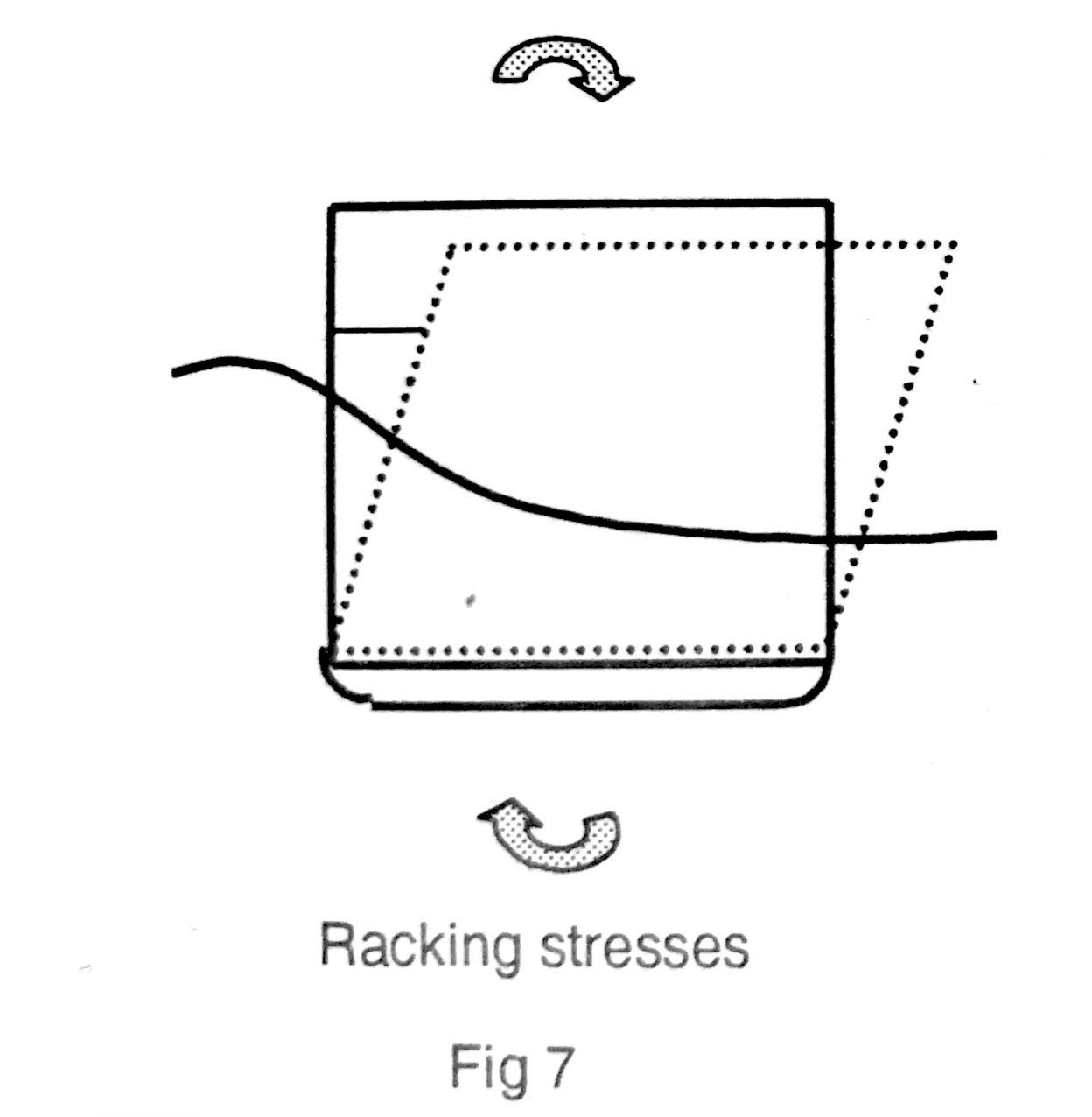 Stresses | Knowledge Of Sea
