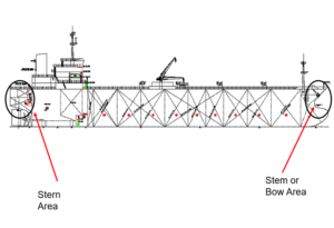 Tanker Various Parts | Knowledge Of Sea