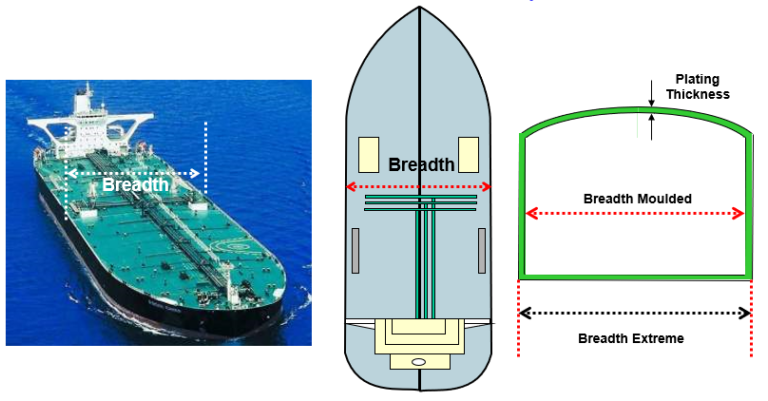 Tanker Various Parts | Knowledge Of Sea