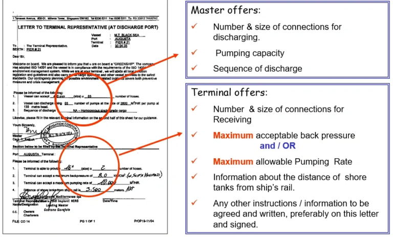 Evaluation of Discharge Performance | Knowledge Of Sea