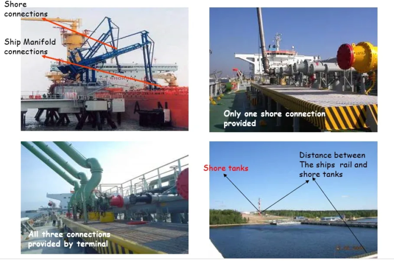 Evaluation of Discharge Performance | Knowledge Of Sea