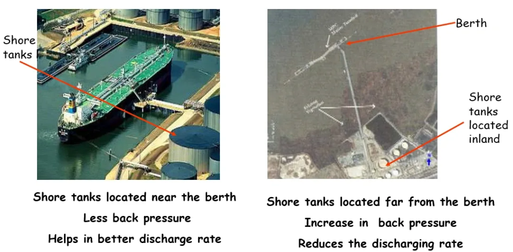 Evaluation of Discharge Performance | Knowledge Of Sea