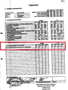 Evaluation of Discharge Performance | Knowledge Of Sea