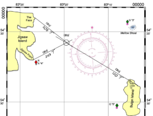 Position Fixing | Knowledge Of Sea