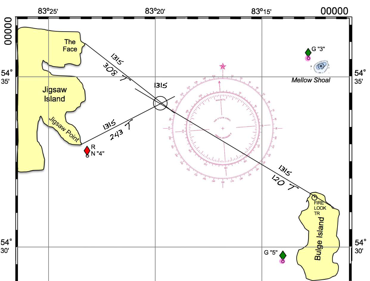 Position Fixing | Knowledge Of Sea