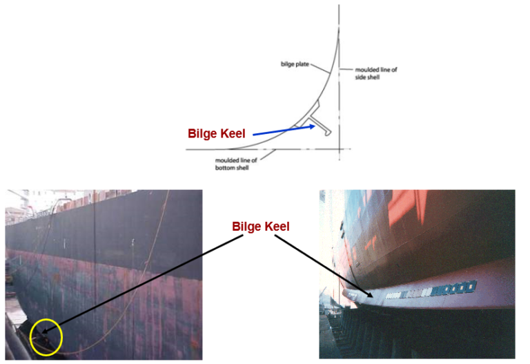 Tanker Various Parts | Knowledge Of Sea