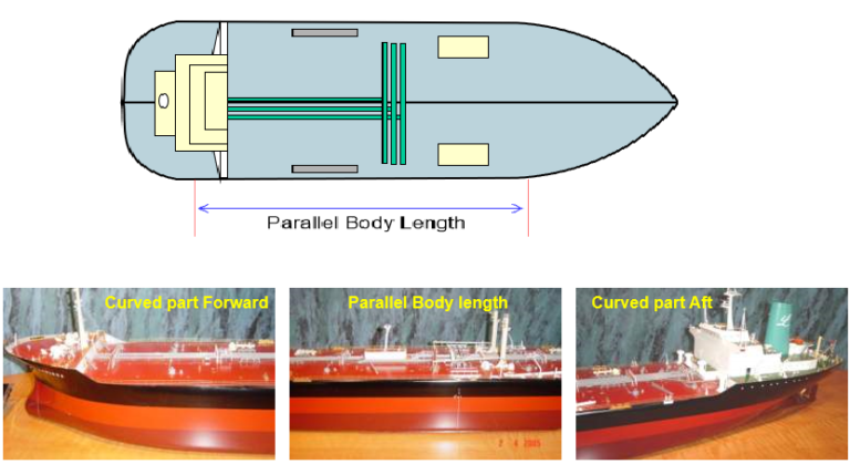 Tanker Various Parts | Knowledge Of Sea