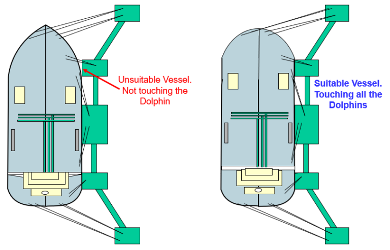 Tanker Various Parts | Knowledge Of Sea