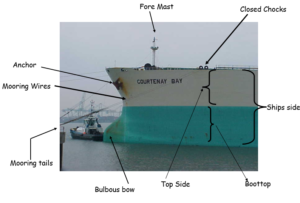 Tanker Various Parts | Knowledge Of Sea