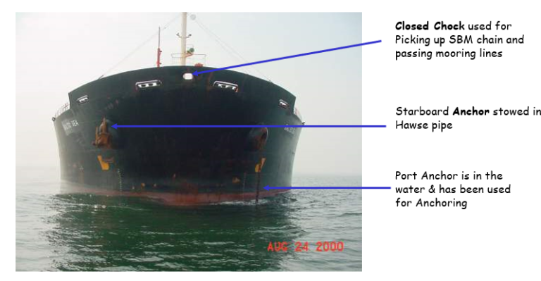 Tanker Various Parts | Knowledge Of Sea
