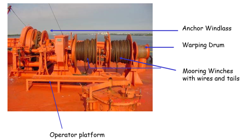 Tanker Various Parts | Knowledge Of Sea