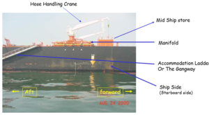Tanker Various Parts | Knowledge Of Sea