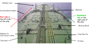 Tanker Various Parts | Knowledge Of Sea