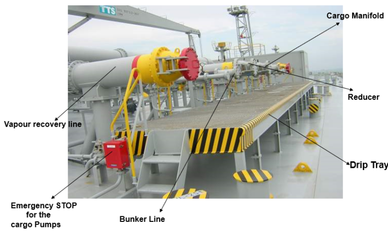Tanker Various Parts | Knowledge Of Sea