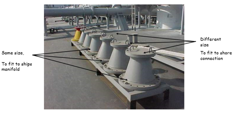 Tanker Various Parts | Knowledge Of Sea