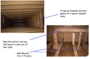 Tanker Various Parts | Knowledge Of Sea